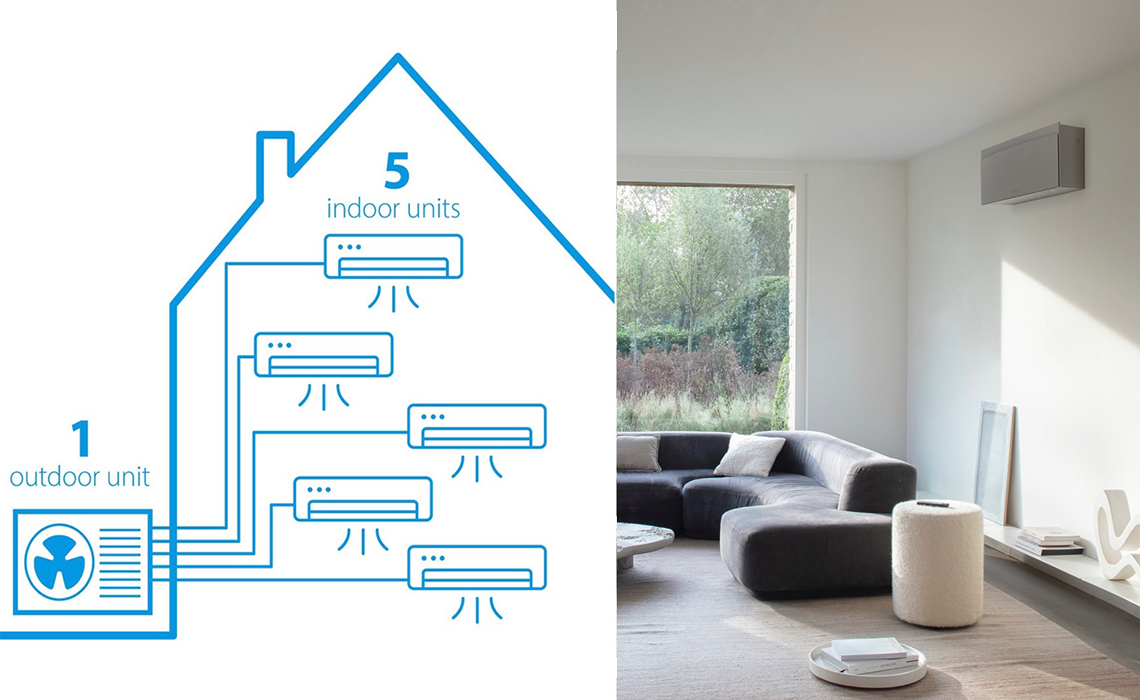 «Multi Split» της Daikin: Μέχρι και 5 κλιματιστικά με μόλις μία ...